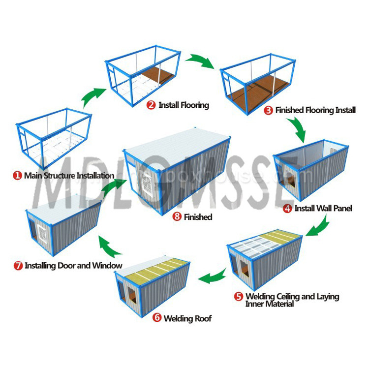 Reefer Container House - from China